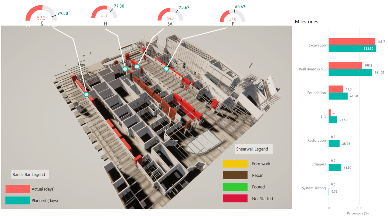 LiRo-Hill Construction Projects, Applied Technologies - MTA East Side ...